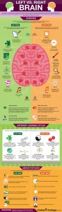 Left-Brain Right-Brain Myth | It's About Learning