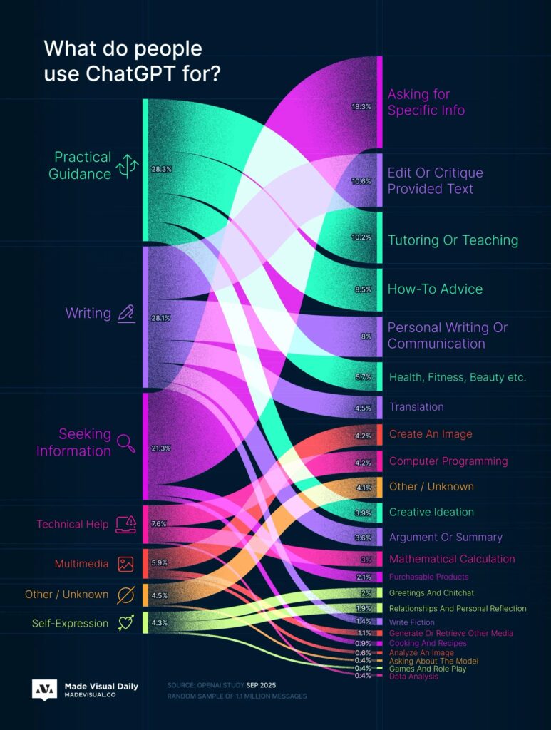 It's About Learning | Creating Significant Learning Environments